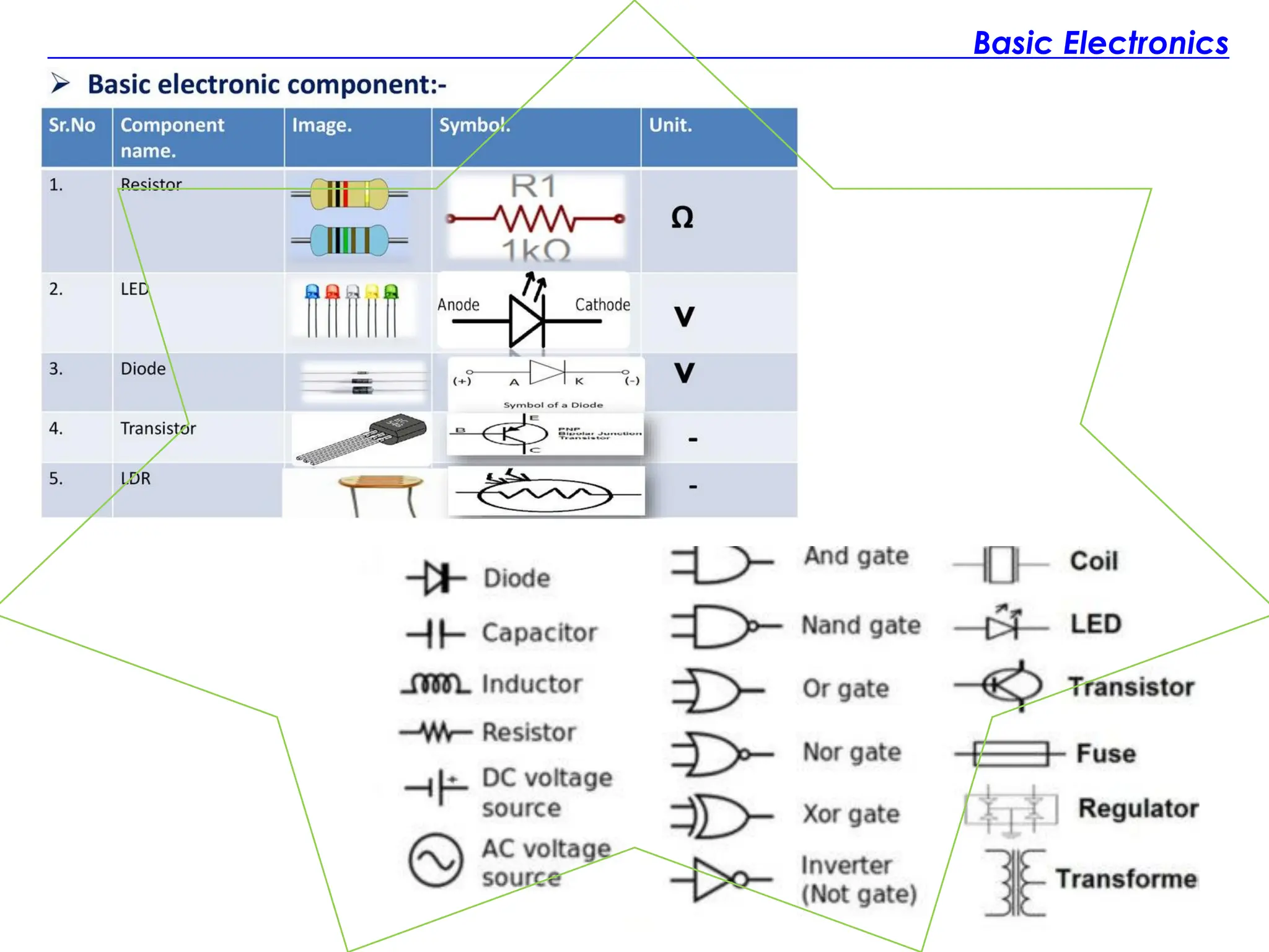 BASIC-ELECTRONICS.pdf fundamentals of mechatronics | PPT