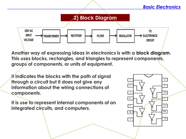 BASIC-ELECTRONICS.pdf fundamentals of mechatronics | PPT