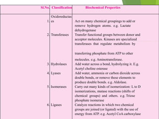 Basic-Enzymology must.ppt