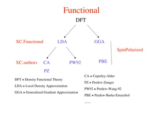Basic execution | PPT