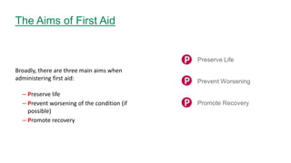 Basics Of CPR | PPTX | First Aid | Injuries