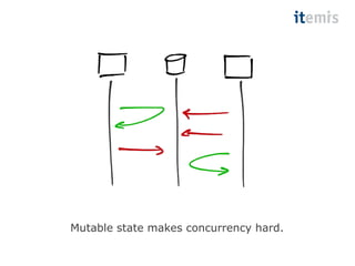 Some basic FP concepts | PDF | Programming Languages | Computing