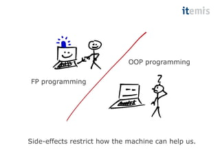 Some basic FP concepts | PDF | Programming Languages | Computing