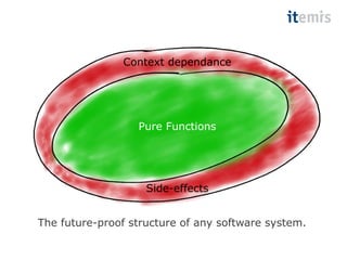 Some basic FP concepts | PDF | Programming Languages | Computing