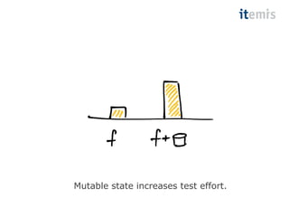 Some basic FP concepts | PDF | Programming Languages | Computing
