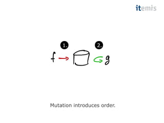 Some basic FP concepts | PDF | Programming Languages | Computing