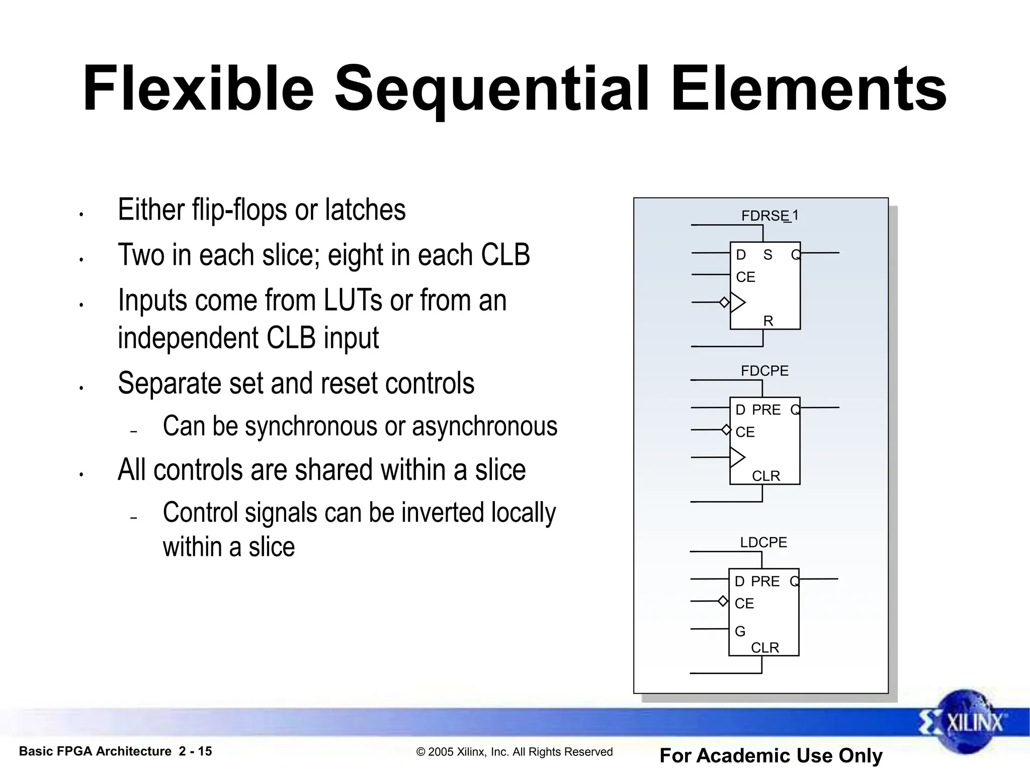 Basic FPGA Architecture, Virtex CLB IO blocks | PPT