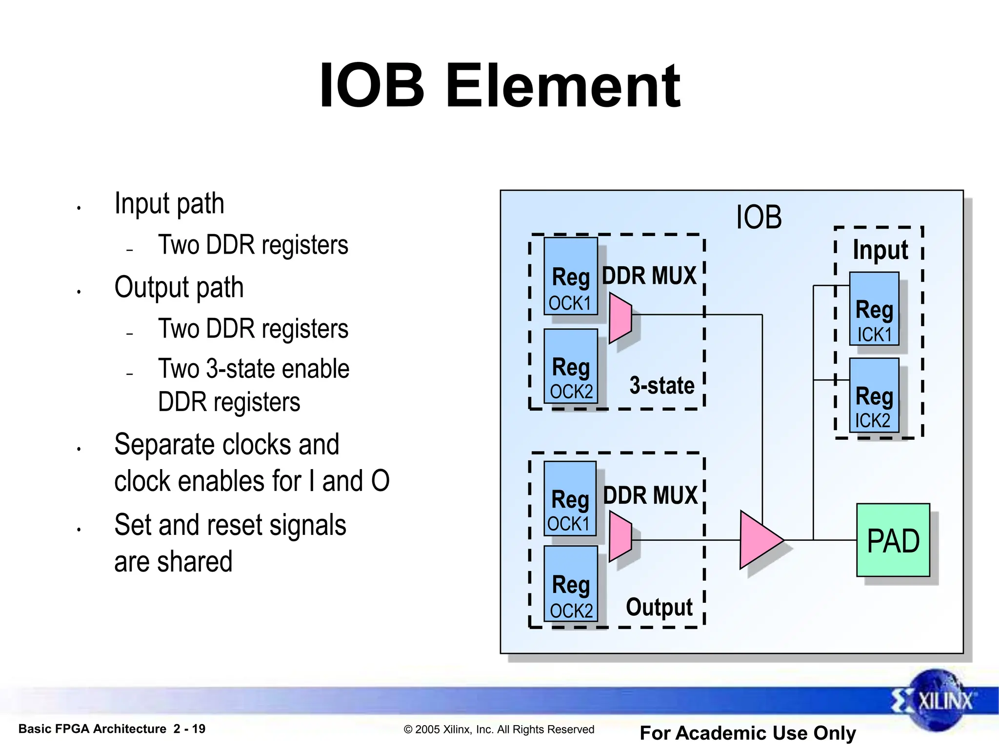 Basic FPGA Architecture, Virtex CLB IO blocks | PPT