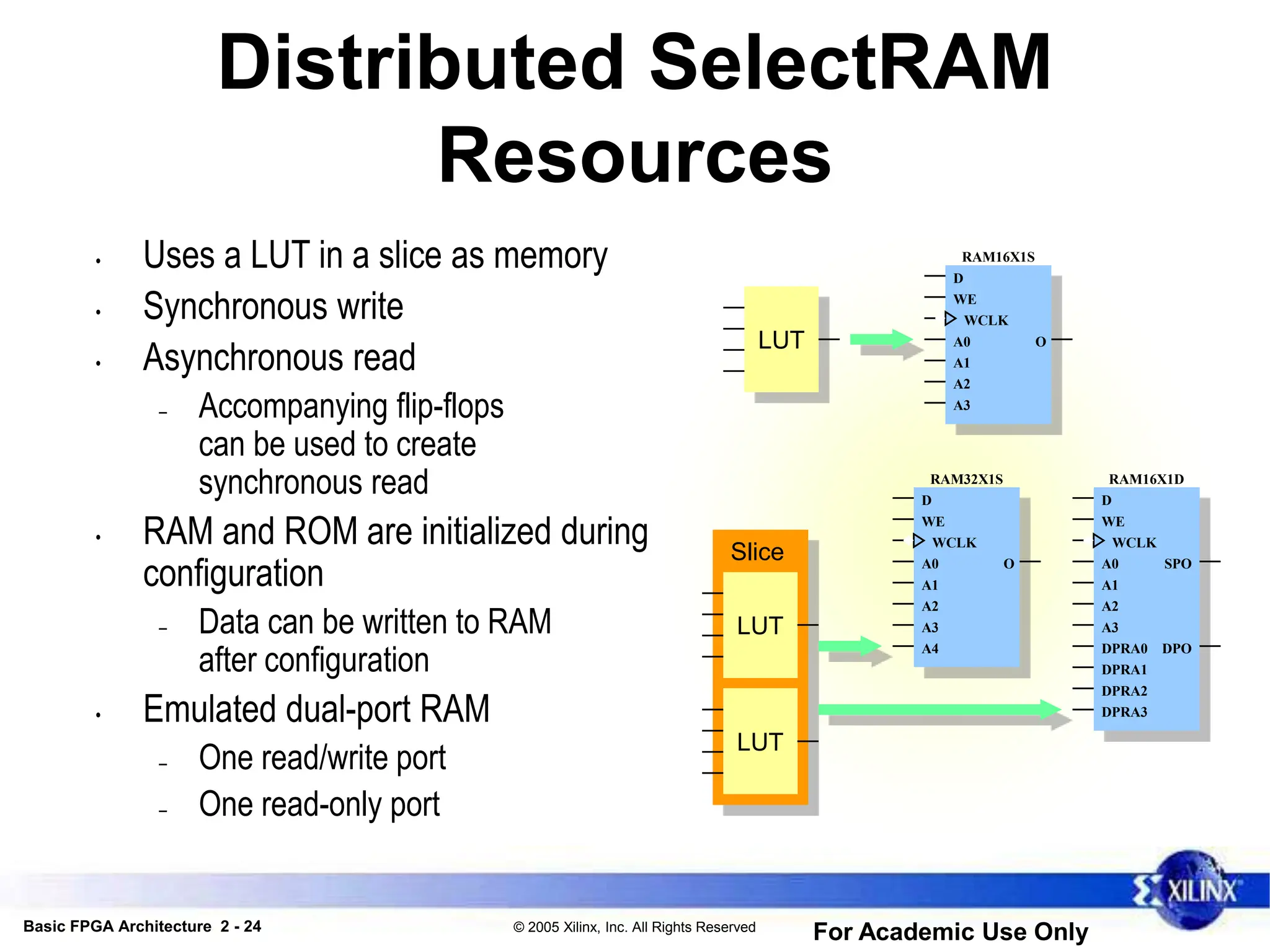 Basic FPGA Architecture, Virtex CLB IO blocks | PPT