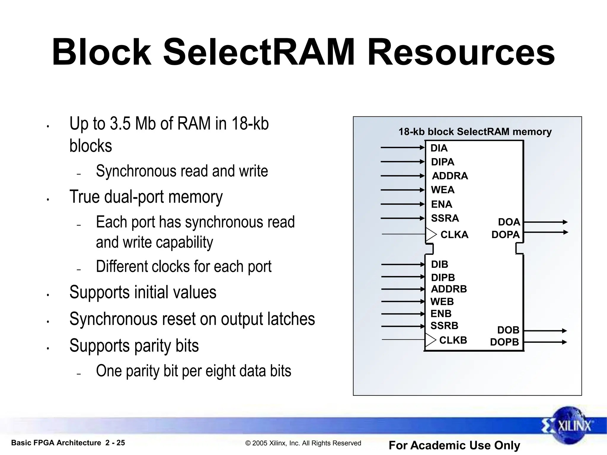 Basic FPGA Architecture, Virtex CLB IO blocks | PPT