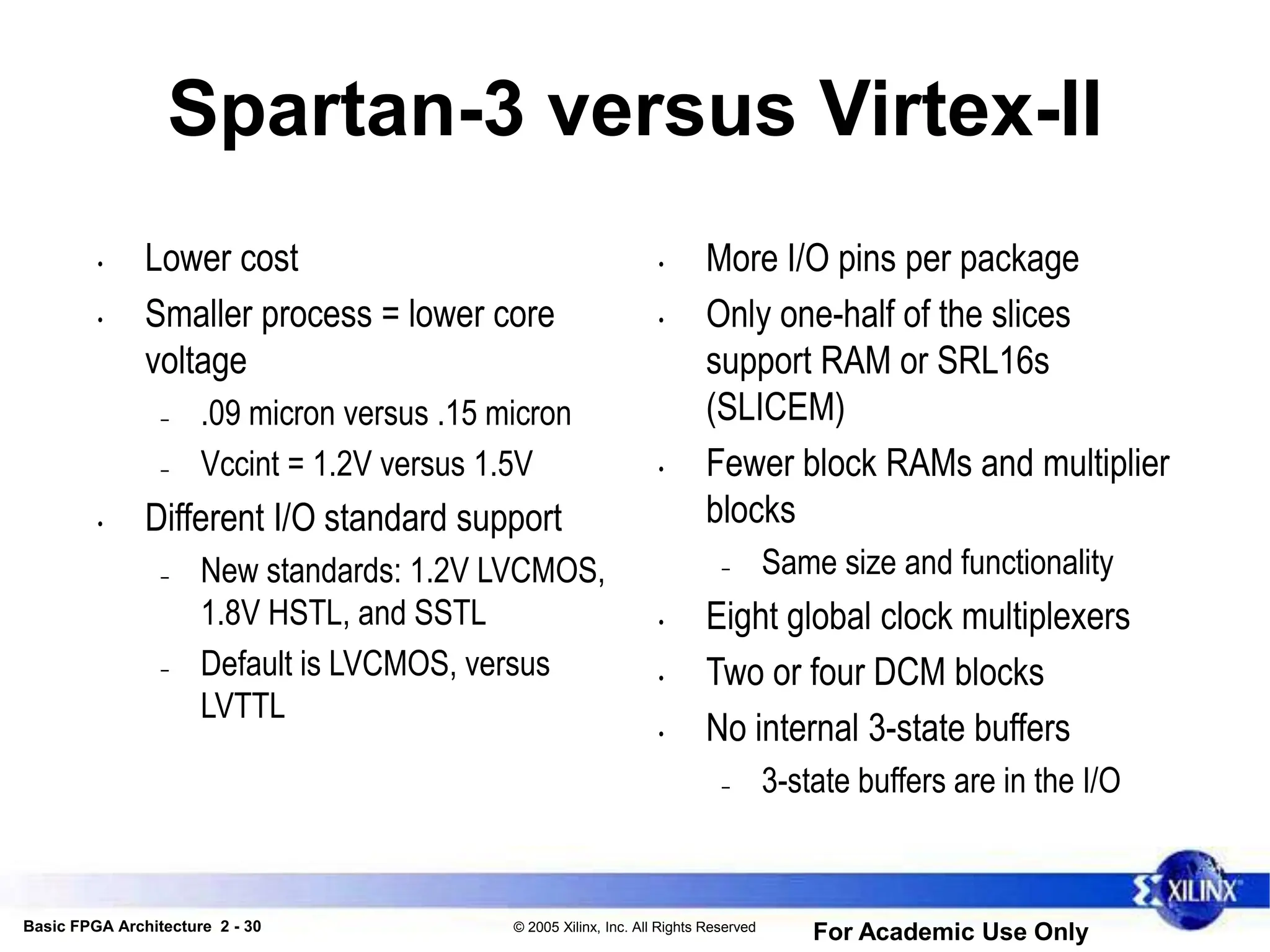 Basic FPGA Architecture, Virtex CLB IO blocks | PPT