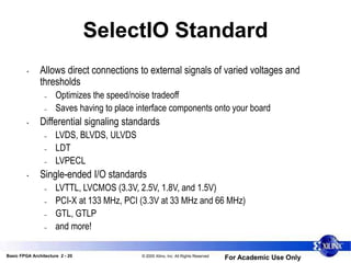Basic FPGA Architecture, Virtex CLB IO blocks | PPT