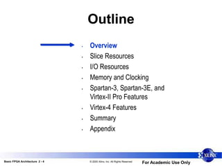 Basic FPGA Architecture, Virtex CLB IO blocks | PPT