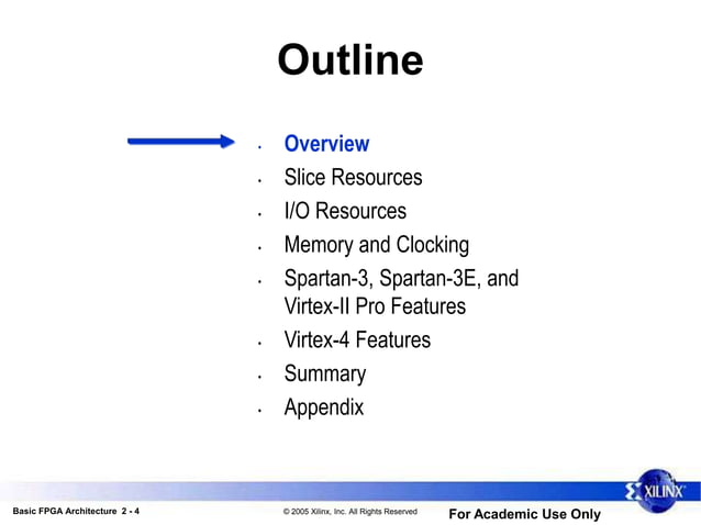 Basic FPGA Architecture, Virtex CLB IO blocks | PPT