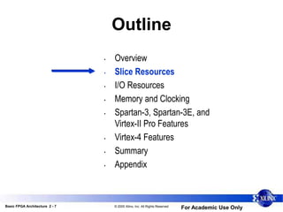 Basic FPGA Architecture, Virtex CLB IO blocks | PPT