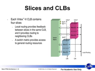 Basic FPGA Architecture, Virtex CLB IO blocks | PPT