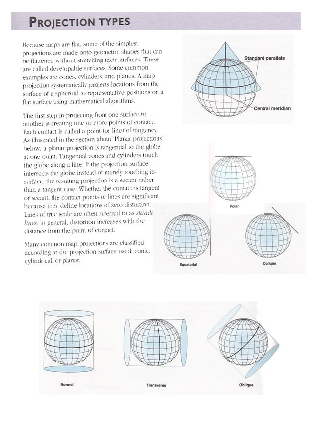 Basic GIS theory on map projections | PPT