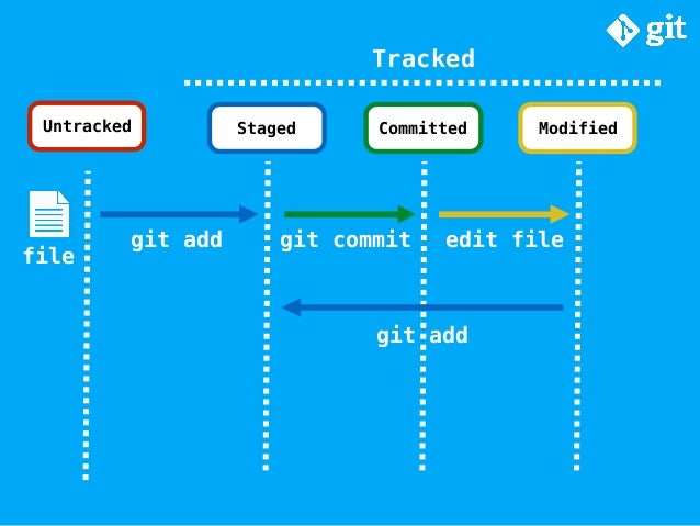 Basic git-commands