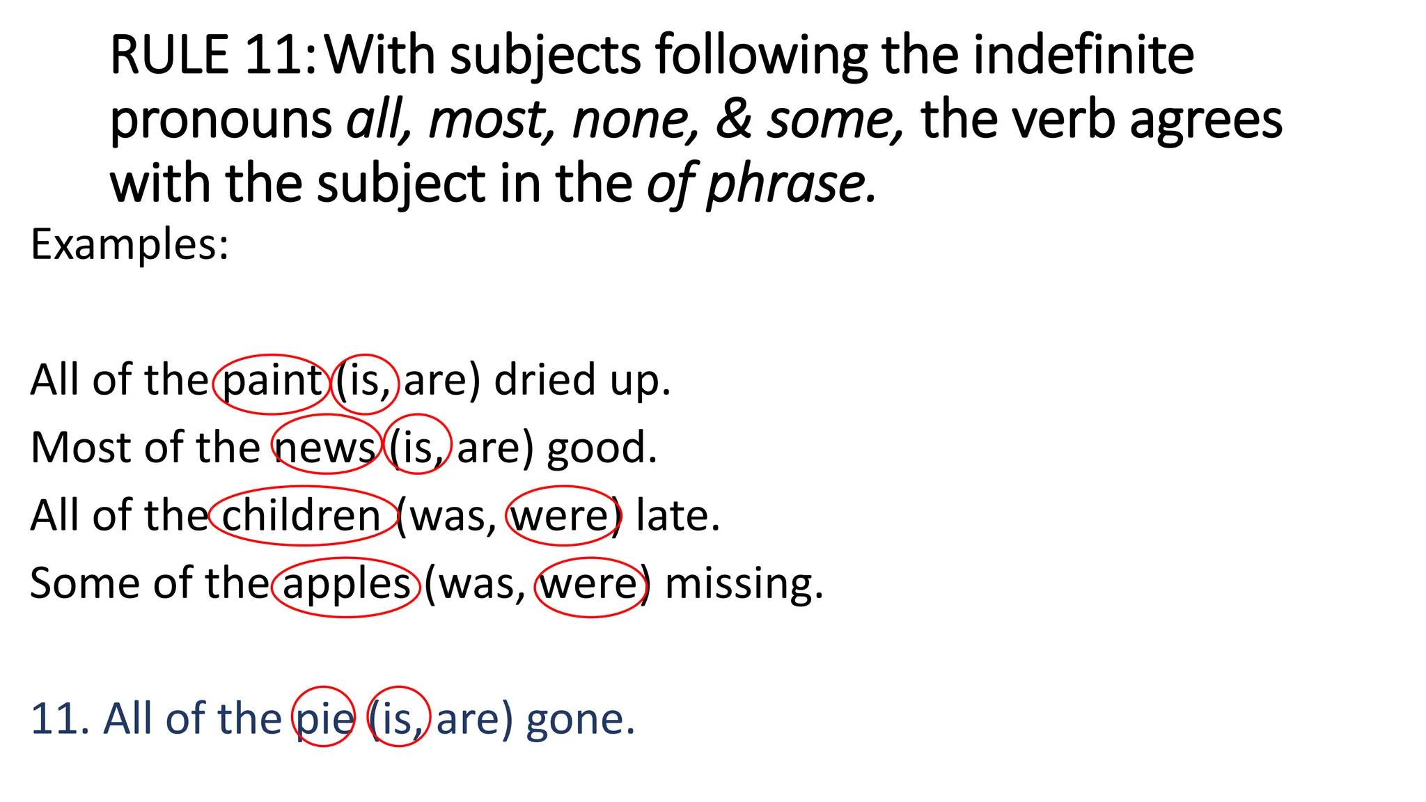 BASIC-GRAMMAR.pptx subject verb agreement rules | PPTX