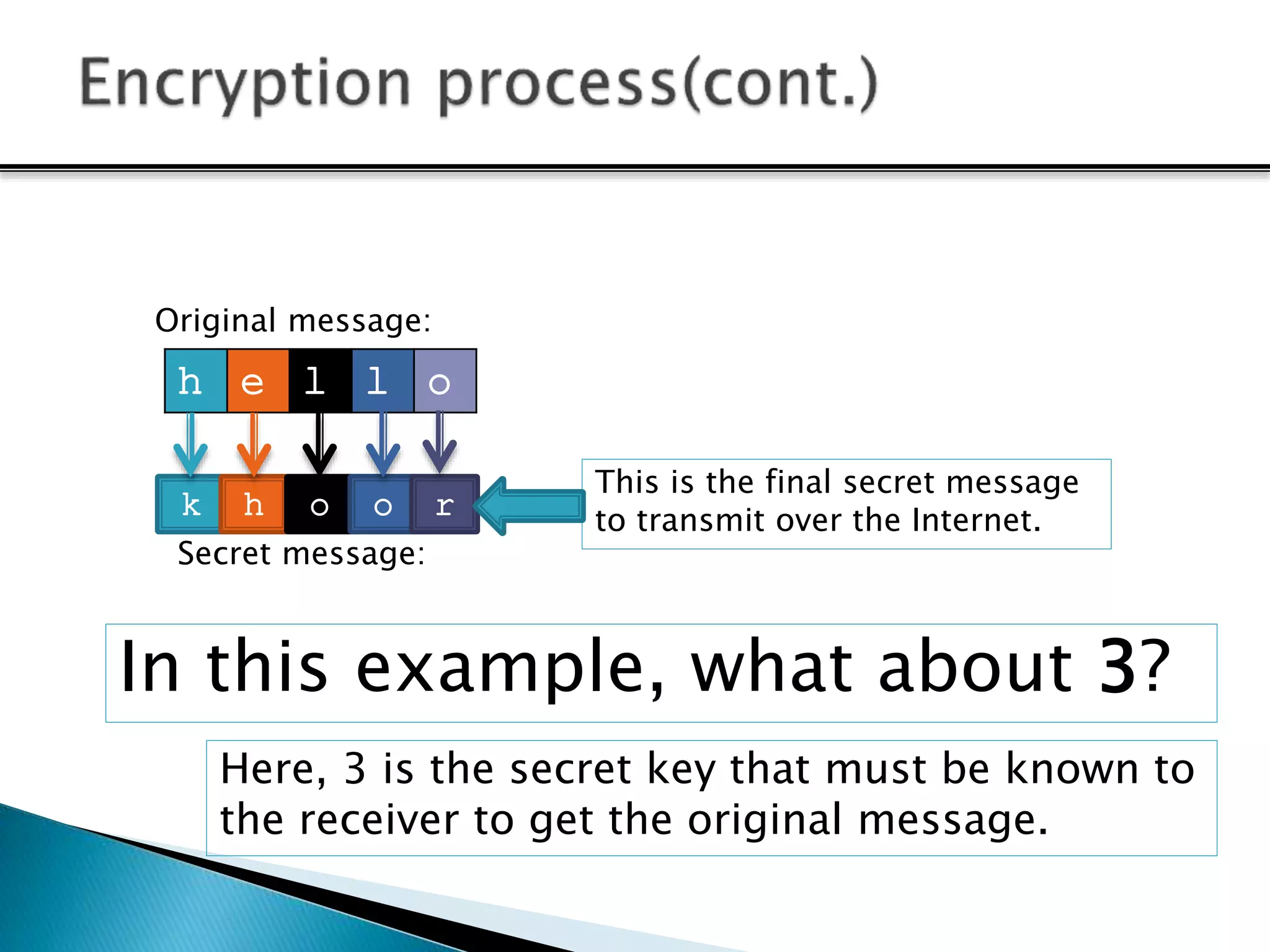 Basic idea-of-cryptography | PPTX