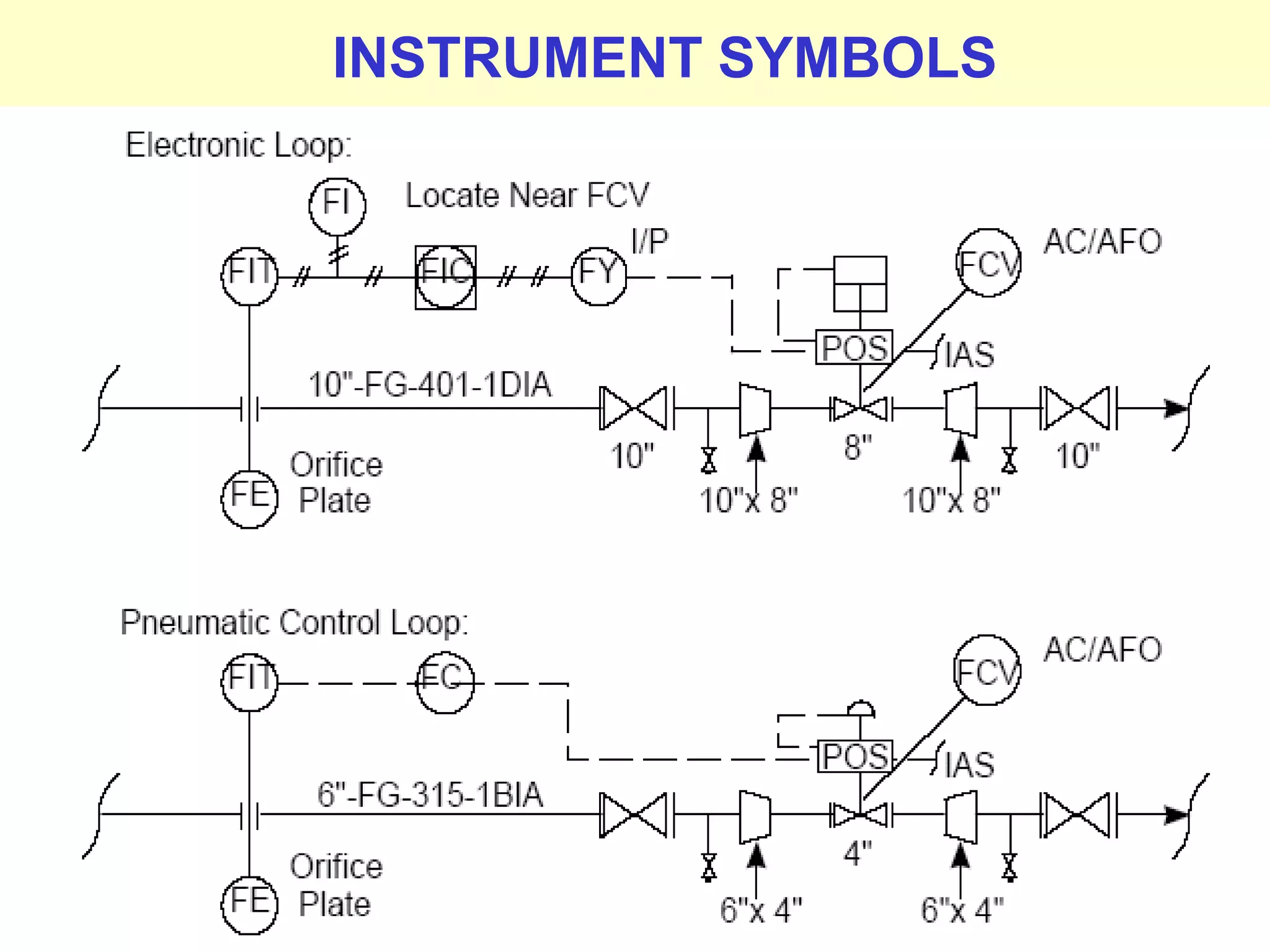Basic instrumentation | PPS