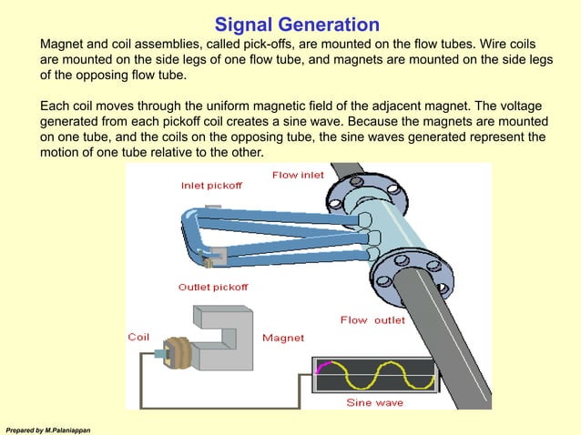 Basic instrumentation | PPS | Physics | Science