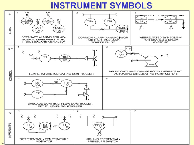 Basic instrumentation | PPS | Physics | Science