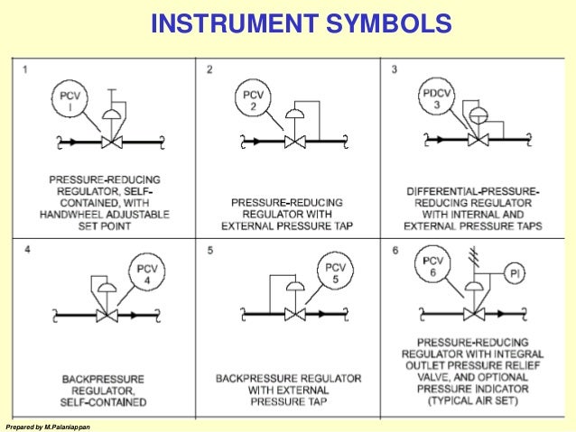 Basic instrumentation