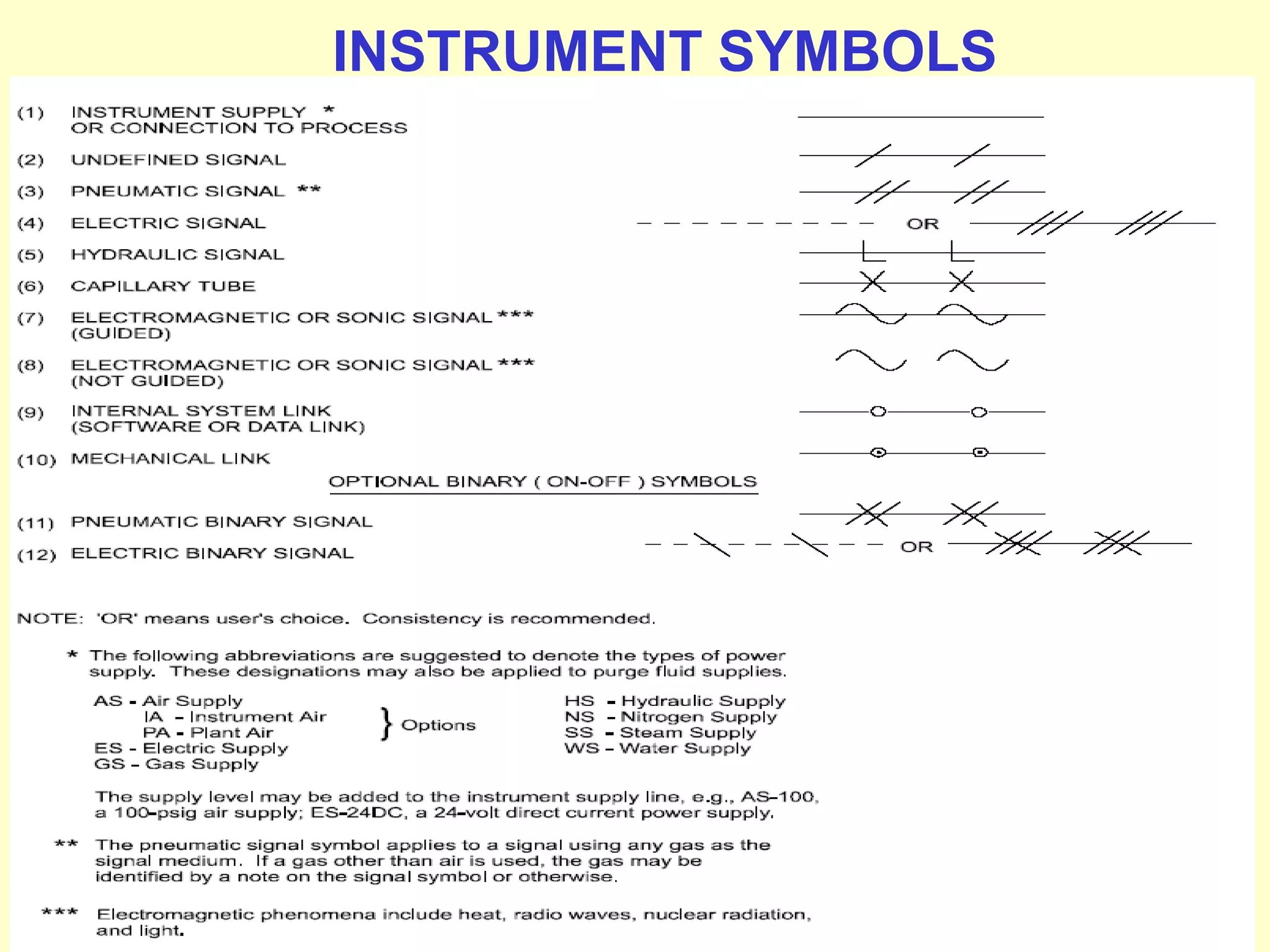 Basic instrumentation | PPT