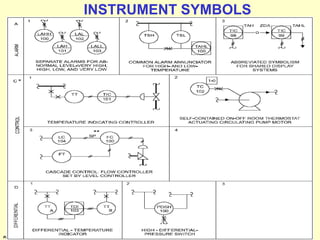 Basic instrumentation | PDF