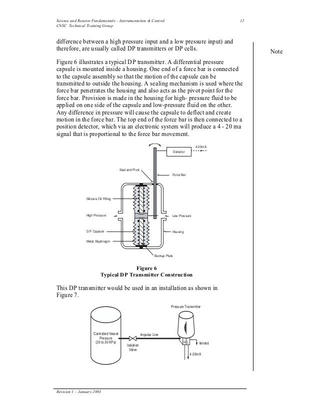 Basic instrumentation-measuring-devices-and-basic-pid-control