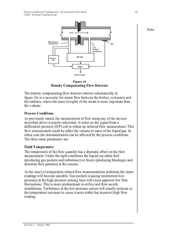 Basic instrumentation-measuring-devices-and-basic-pid-control