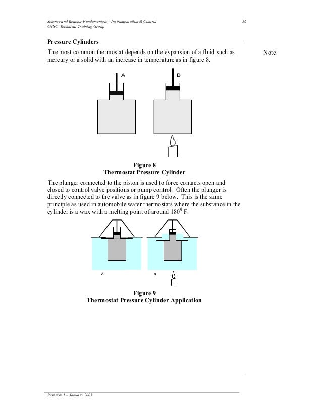 Basic instrumentation-measuring-devices-and-basic-pid-control