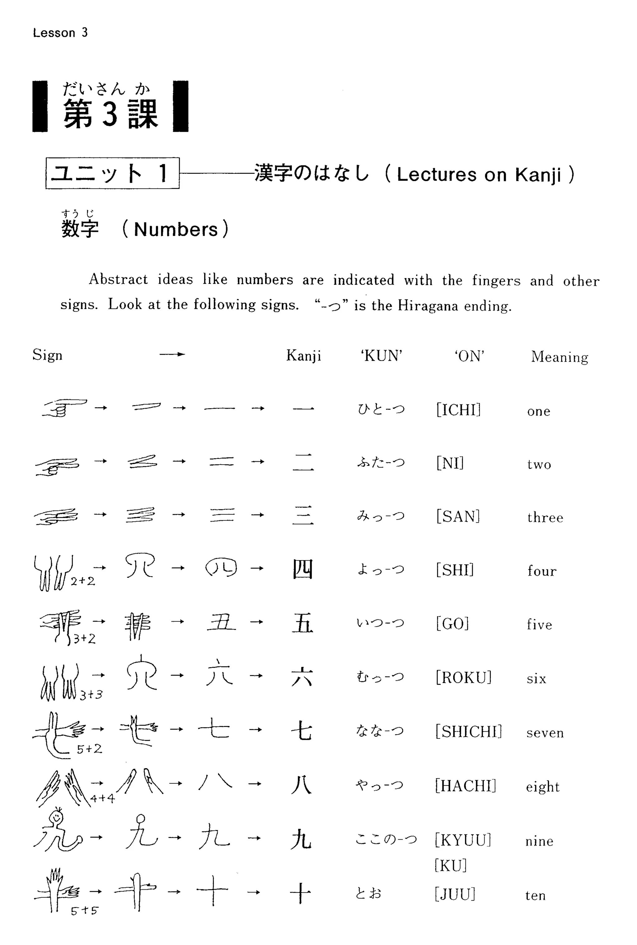 Basic Kanji Vol.1 | PDF