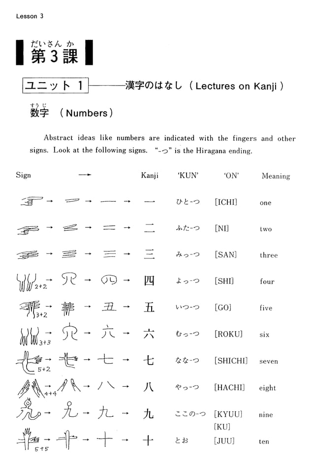 Basic Kanji Vol.1 | PDF