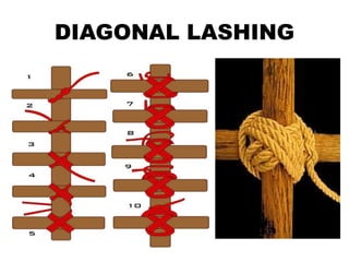 Power point presentation on Basic-Knots-HYDEE.pptx