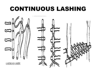 Power point presentation on Basic-Knots-HYDEE.pptx