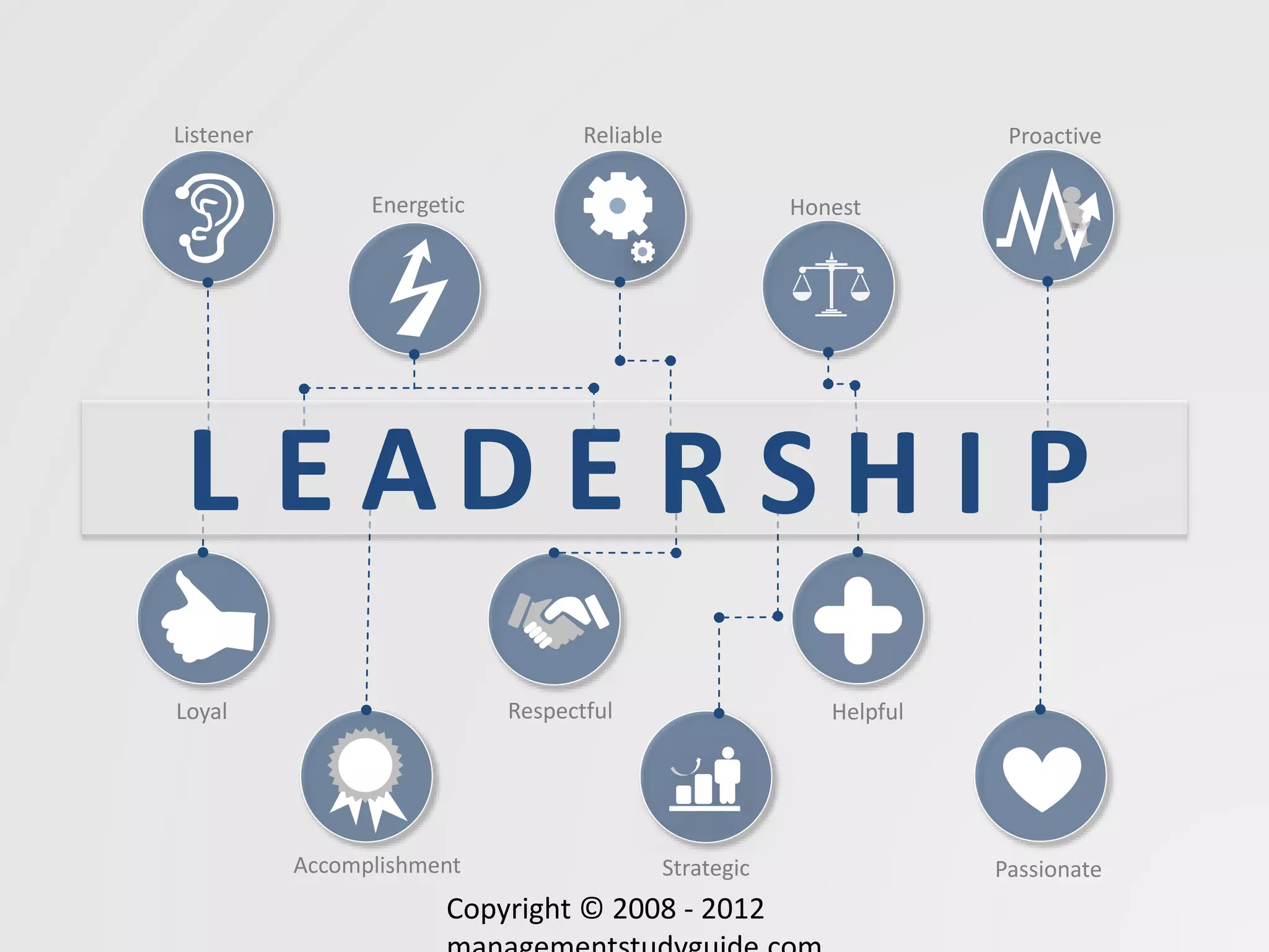 Basic leadership-skills | PPTX