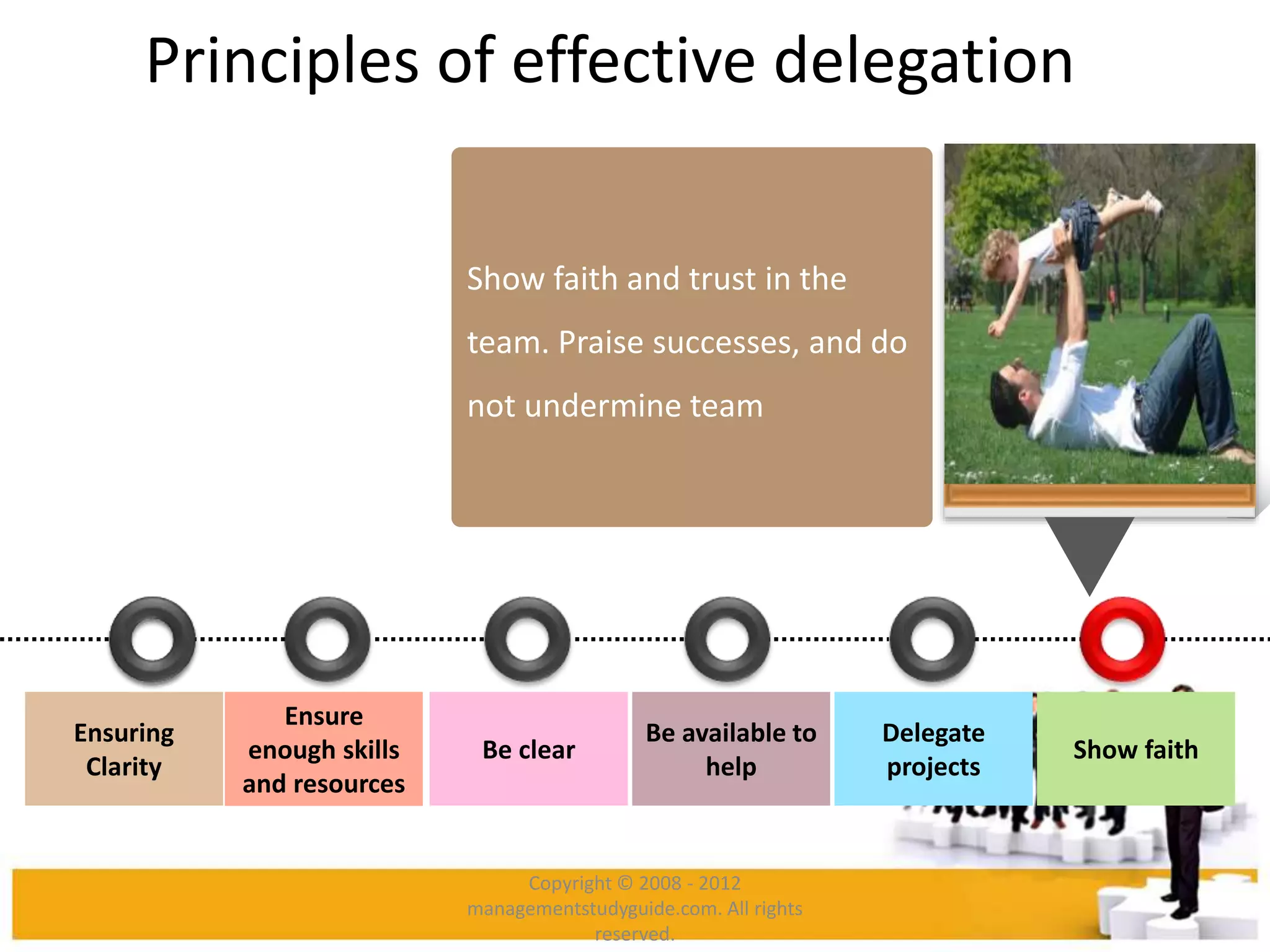 Basic leadership-skills | PPTX