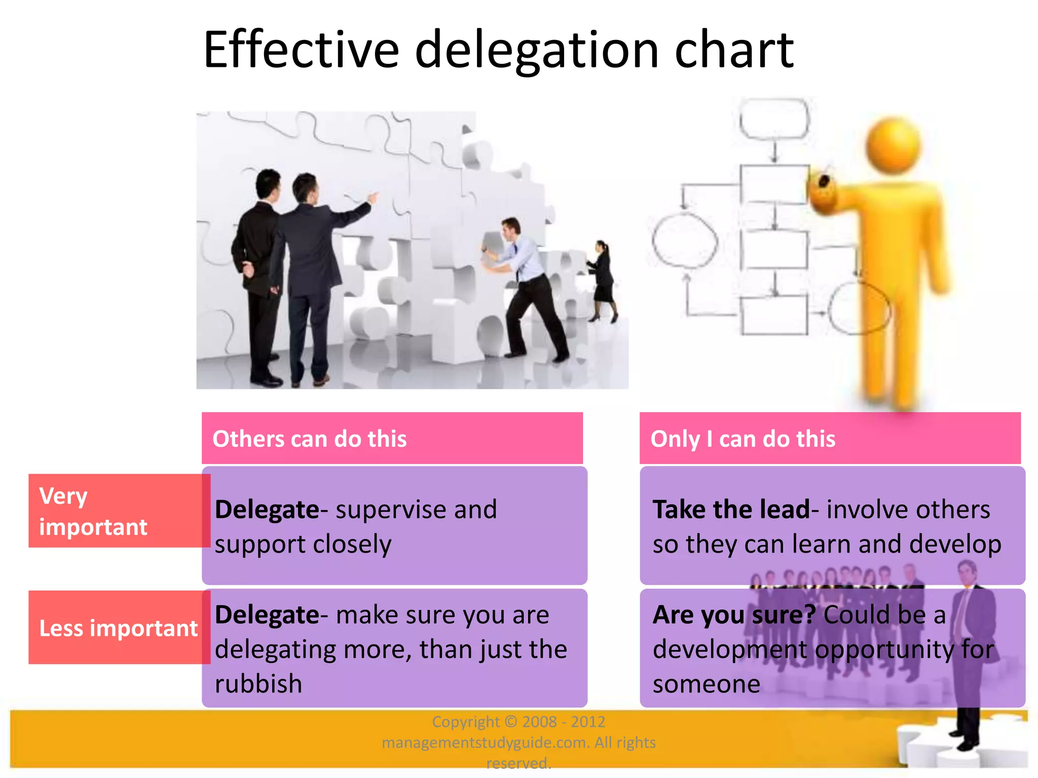 Basic leadership-skills | PPTX