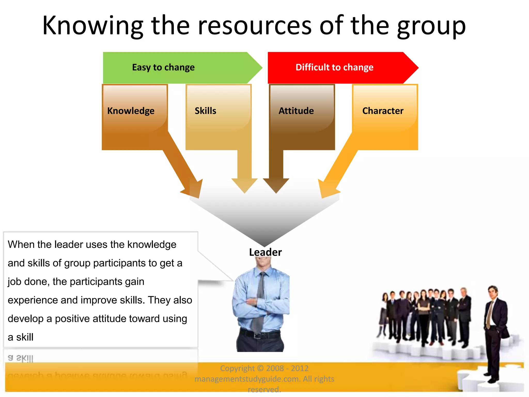 Basic leadership-skills | PPTX