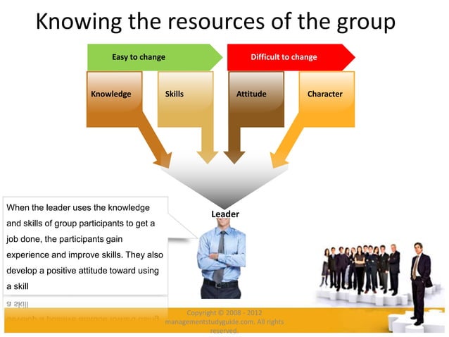Basic leadership-skills | PPTX | Business Administration | Business