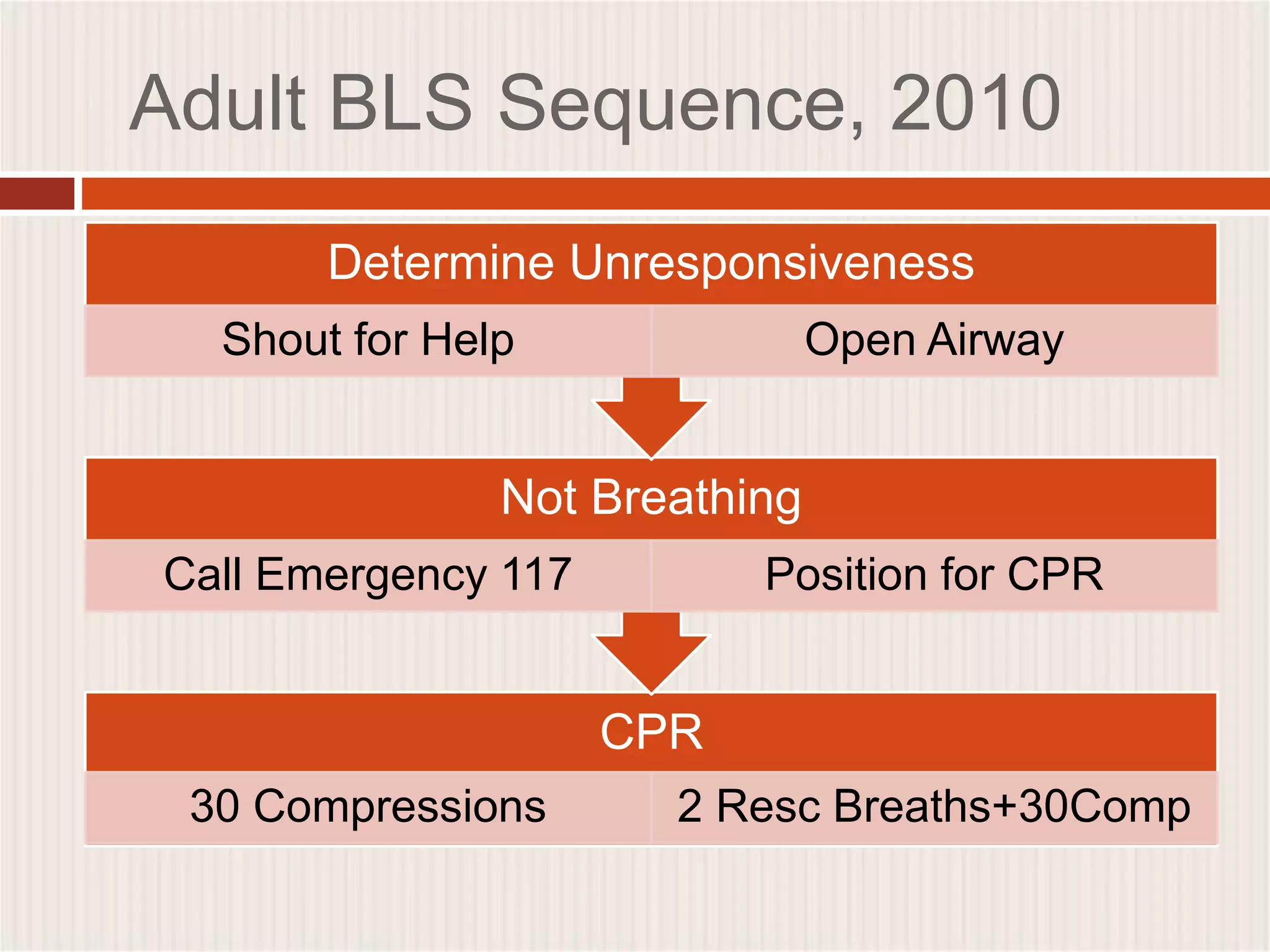 Basic-Life-Support.ppt