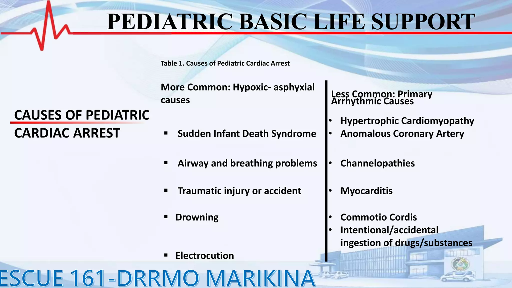 BASIC-LIFE-SUPPORT-REV-2021(1).pptx