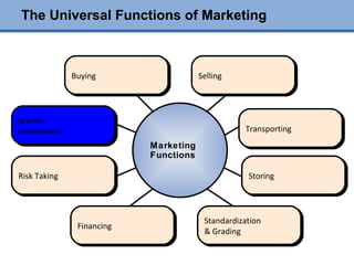 Basic-marketing | PPS
