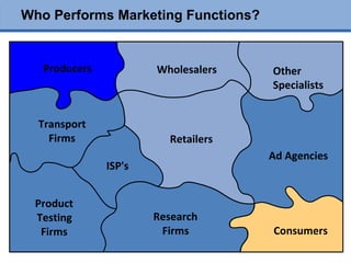 Basic-marketing | PPS