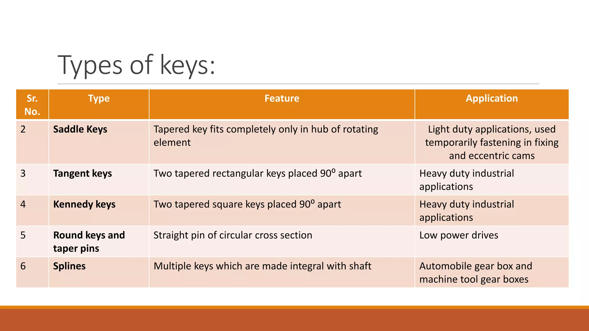 Basic mechanical-engineering | PDF