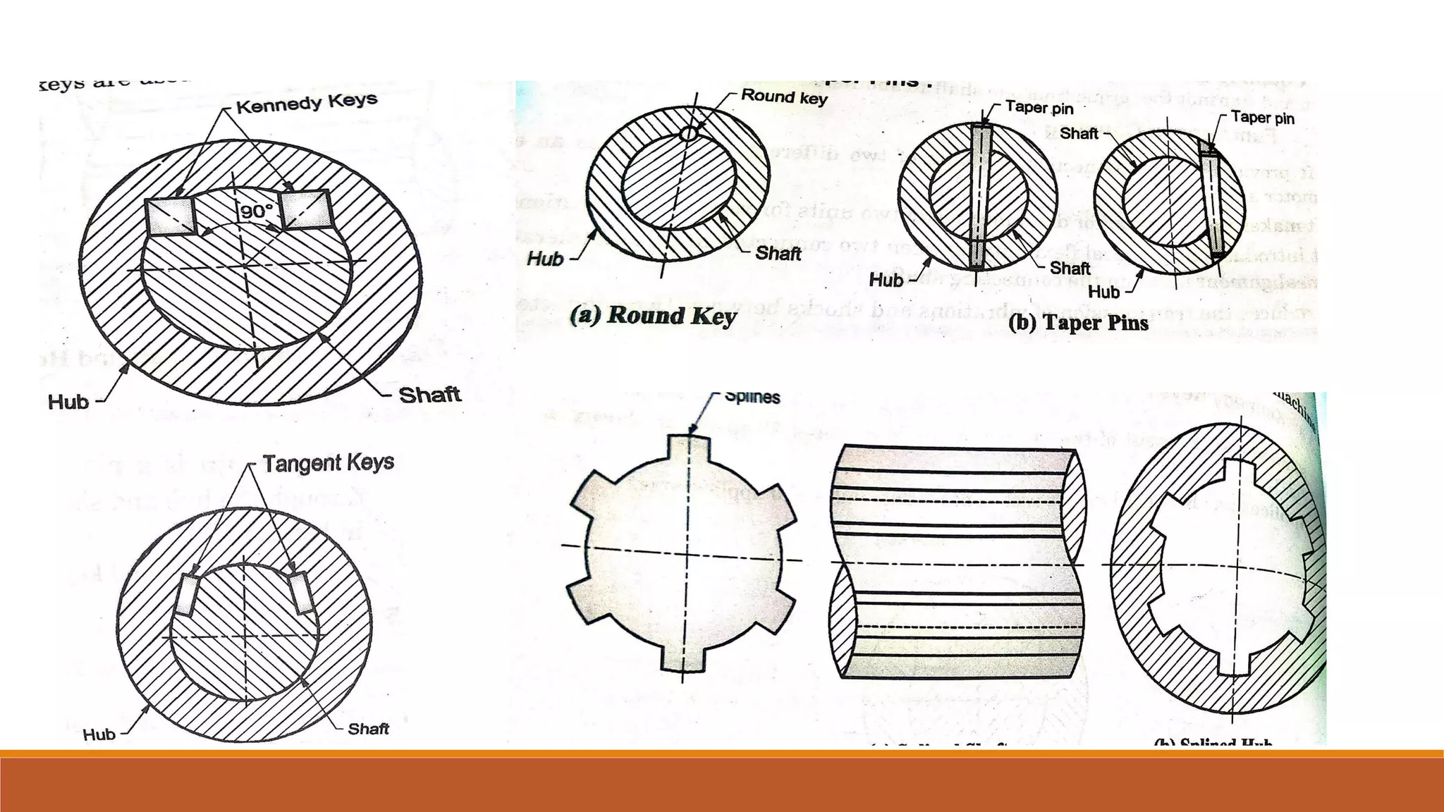 Basic mechanical-engineering | PDF