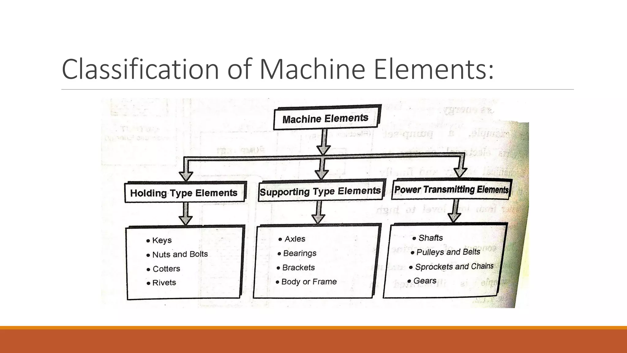 Basic Mechanical engineering PPT basic-mechanical-engineering-ppt