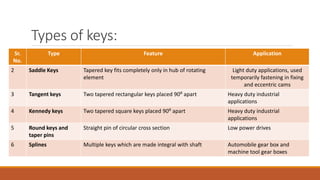 Basic mechanical-engineering | PDF